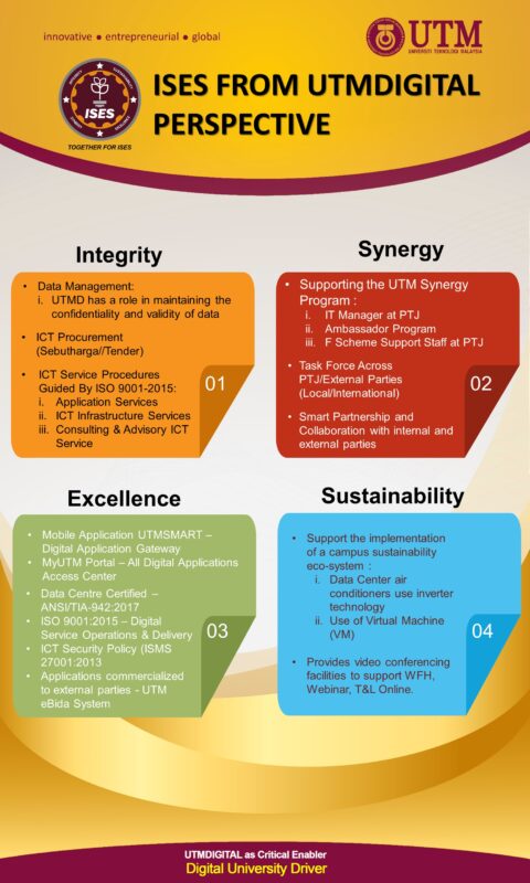 UTMDigital Envision 2025 | UTMDigital