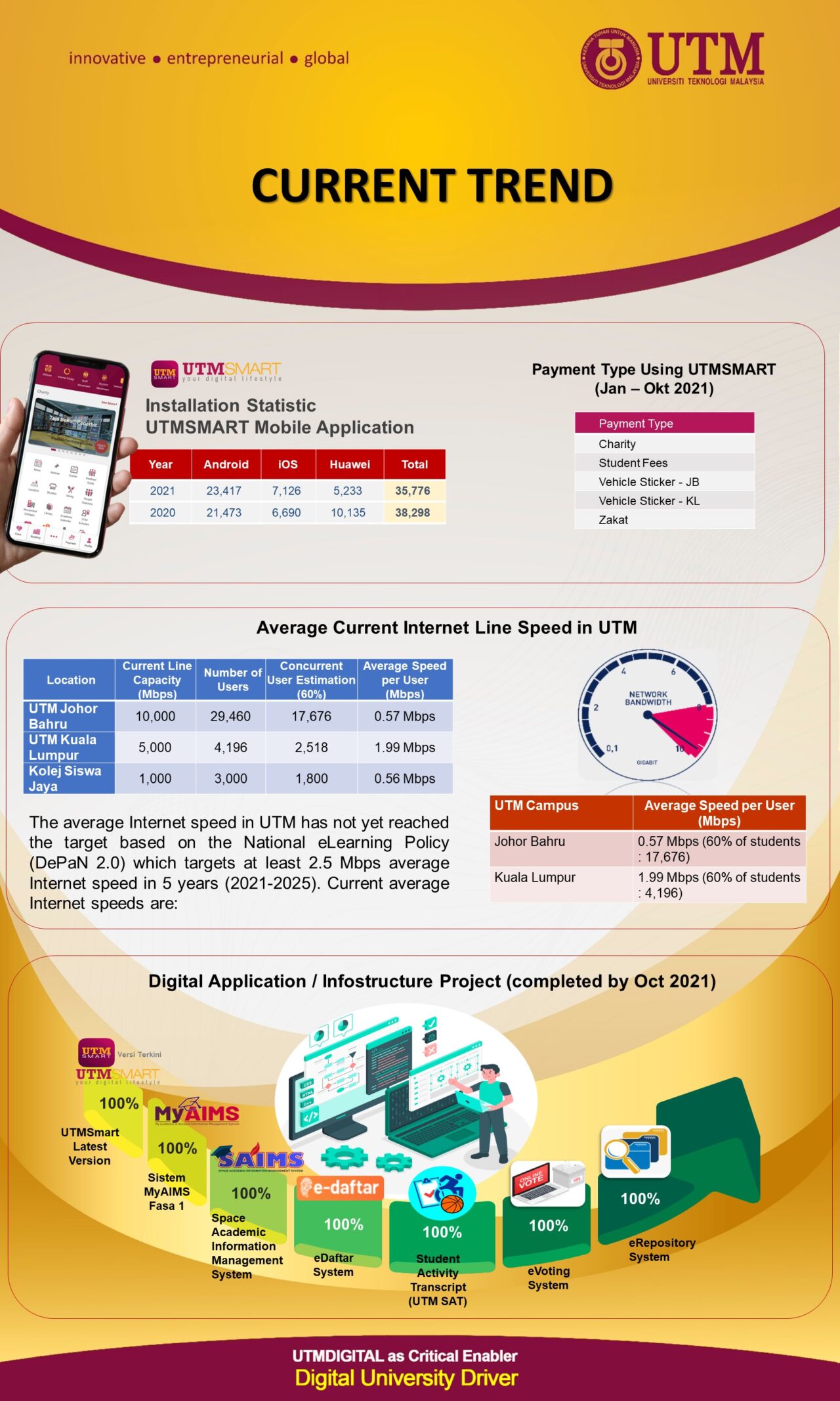 UTMDigital Envision 2025 | UTMDigital