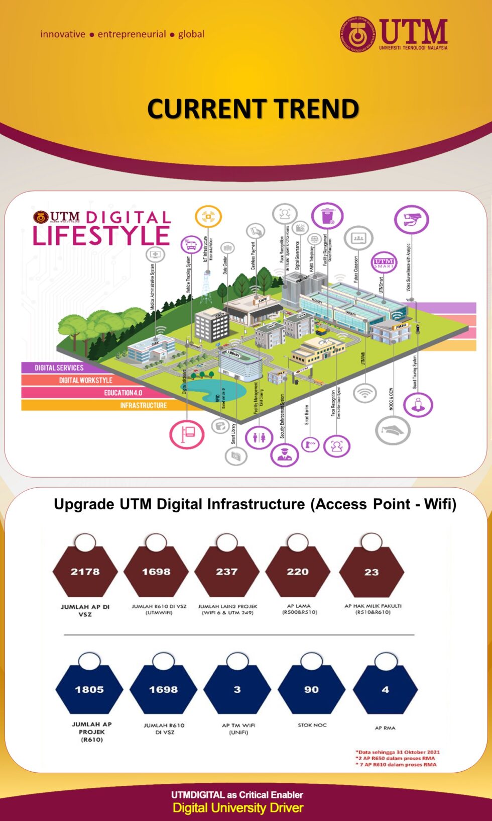 UTMDigital Envision 2025 | UTMDigital